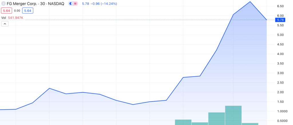 Analyzing the Phenomenal Surge: iCoreConnect's (OTCQB: ICCT) Explosive ...