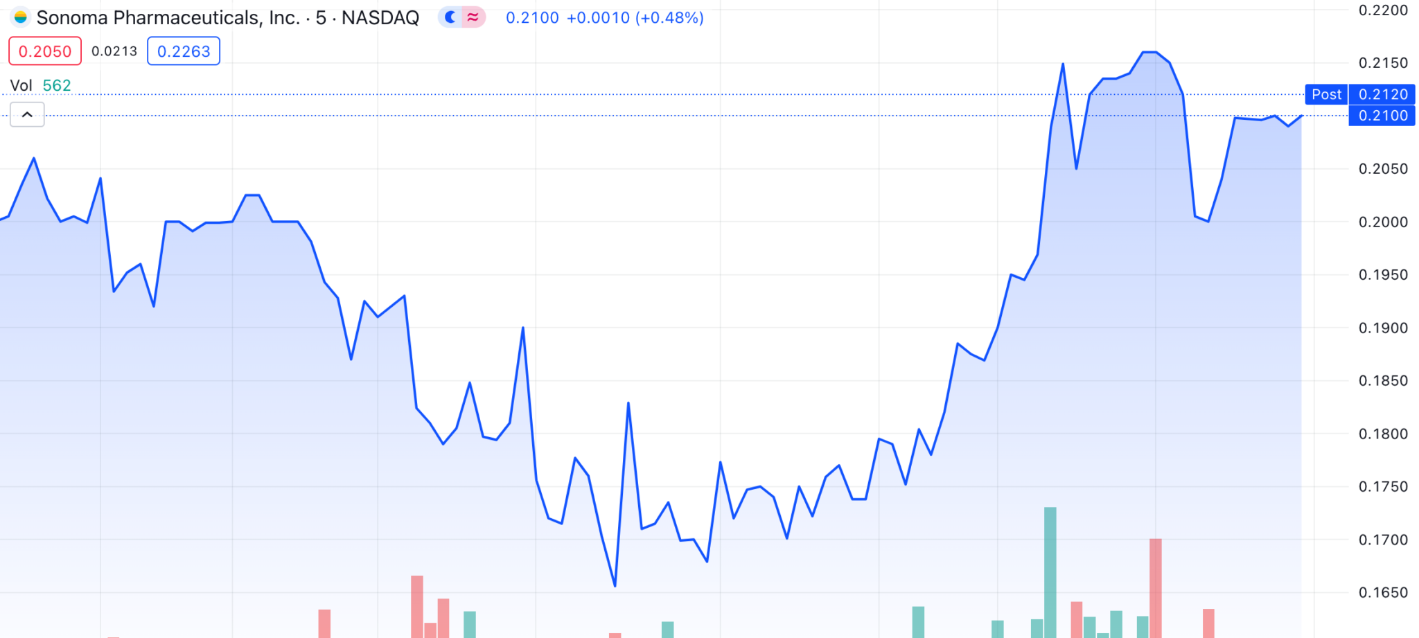 Clean Vision Corp (OTC: CLNV): Overcoming the Plastic Waste Crisis ...